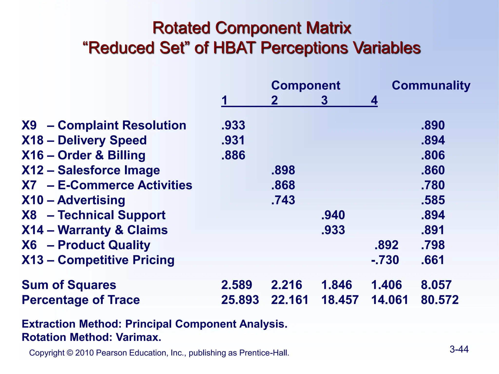 chapter_03_us_7e_Explorer Factor analysis | PPT