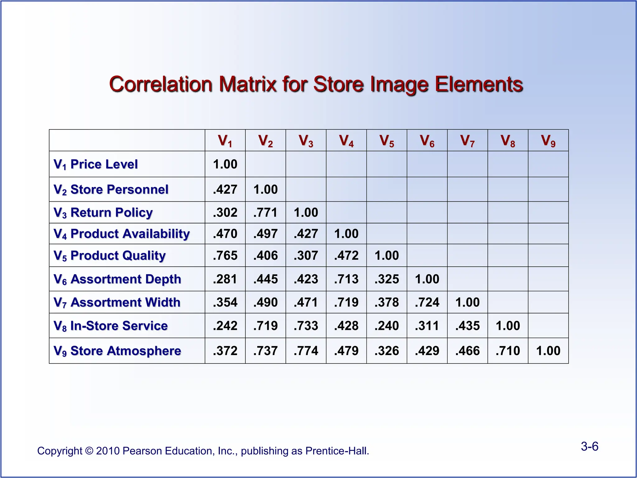 chapter_03_us_7e_Explorer Factor analysis | PPT