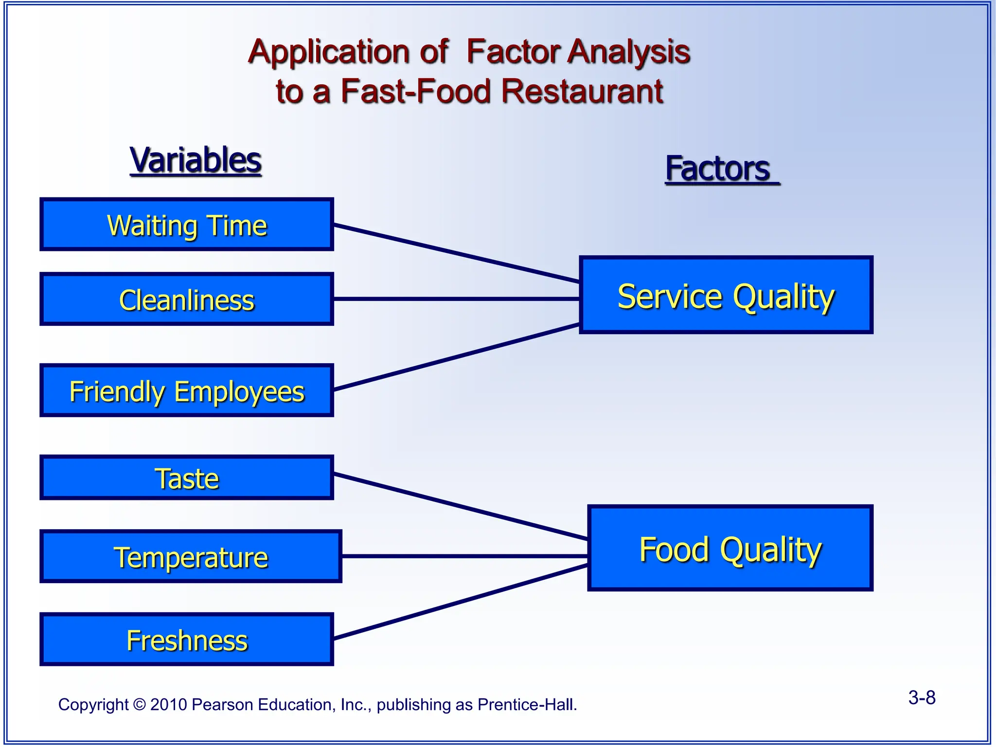 chapter_03_us_7e_Explorer Factor analysis | PPT