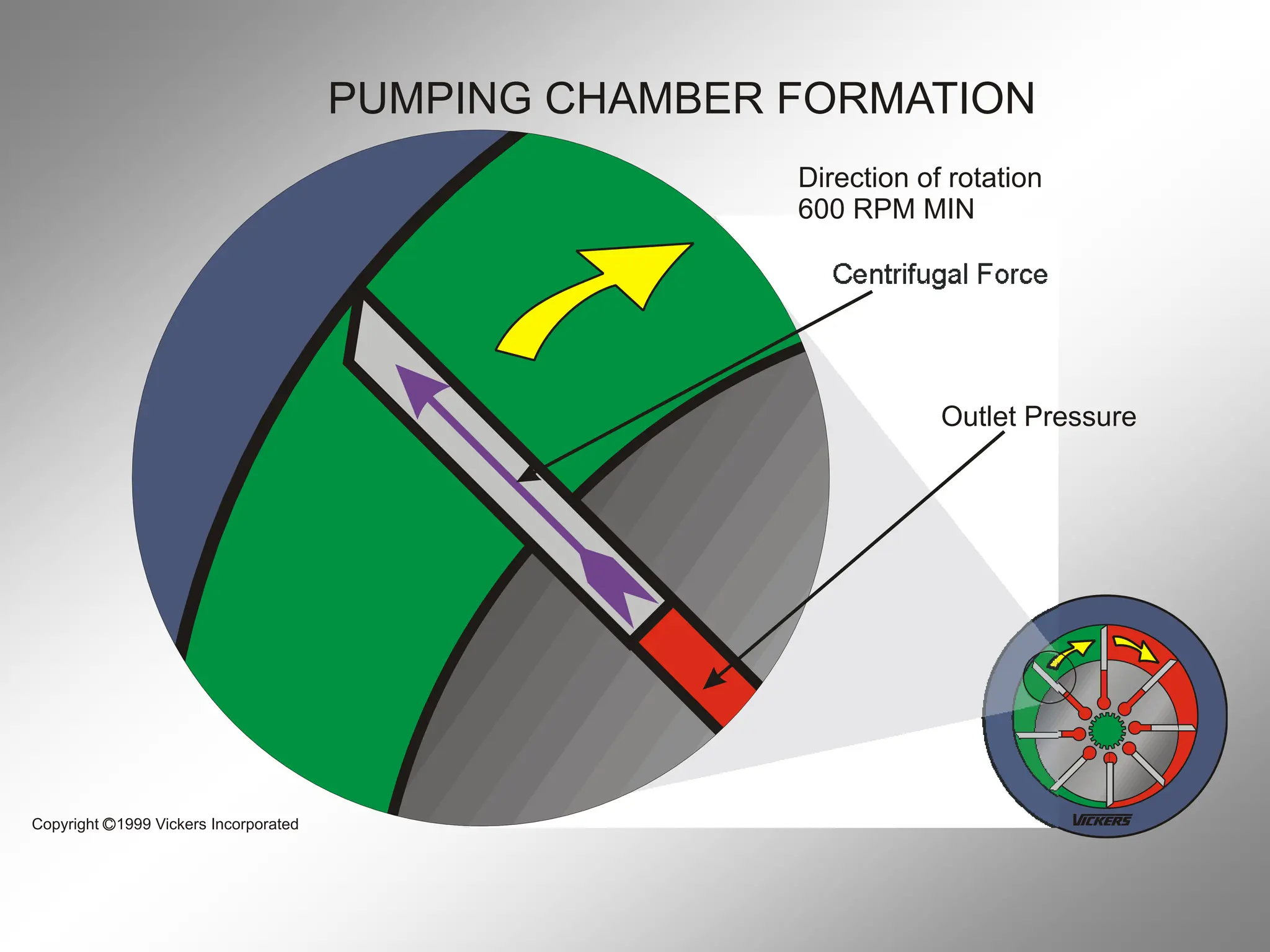 Chapter 03 Vane Pumps Hidraulica industrial | PPT