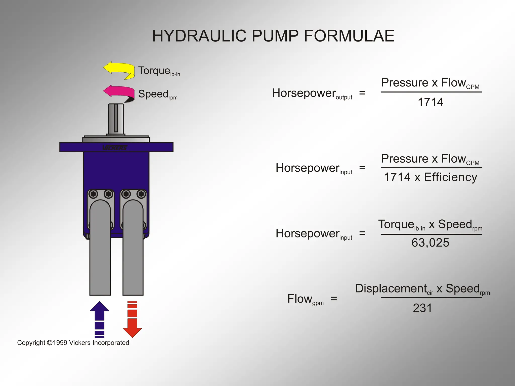 Chapter 03 Vane Pumps Hidraulica industrial | PPT