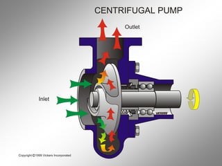 Chapter 03 Vane Pumps Hidraulica industrial | PDF