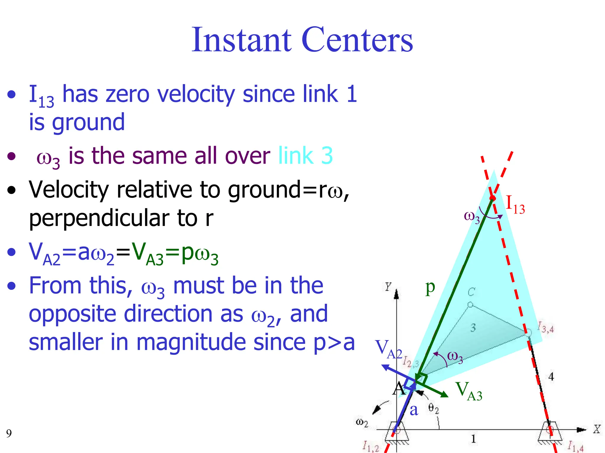 Chapter 03 234567809876velocity Analysis Pptx