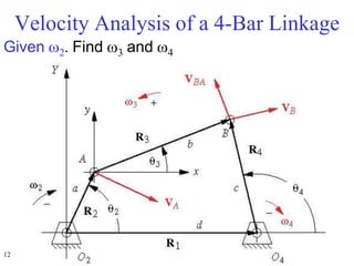Chapter 03_234567809876Velocity Analysis.pptx