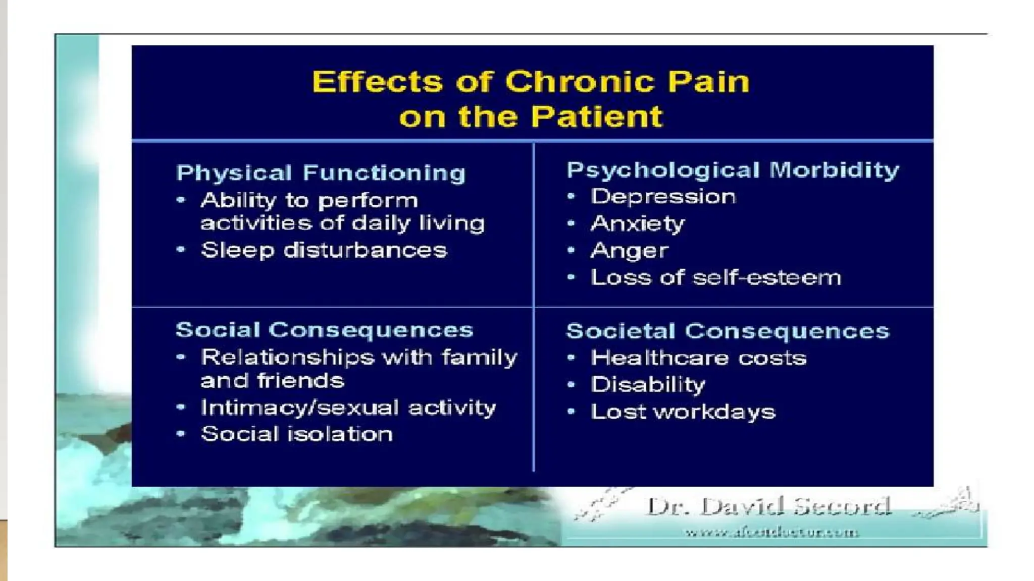what is Pain? Its types. (Nociceptive & Neuropathic Pain), & acute and ...