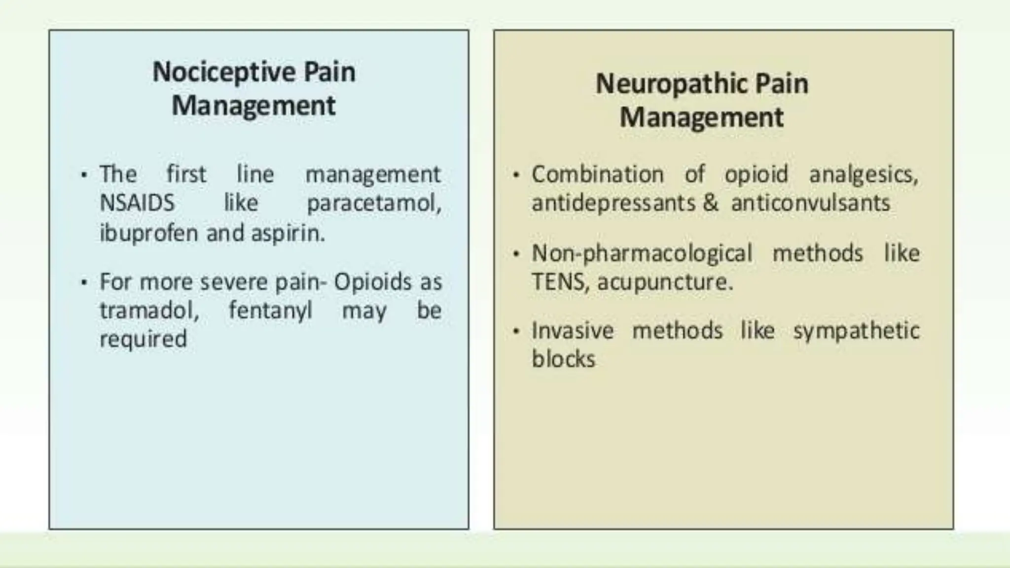 what is Pain? Its types. (Nociceptive & Neuropathic Pain), & acute and chronic Pain with its ...