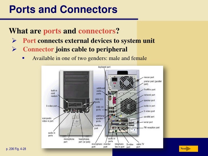 Chapter 4 The System Unit