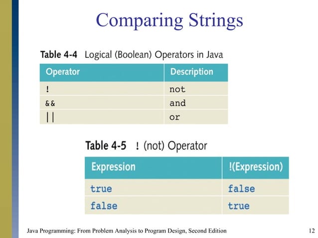 Control Structures I by Prof. Erwin Globio | PPT