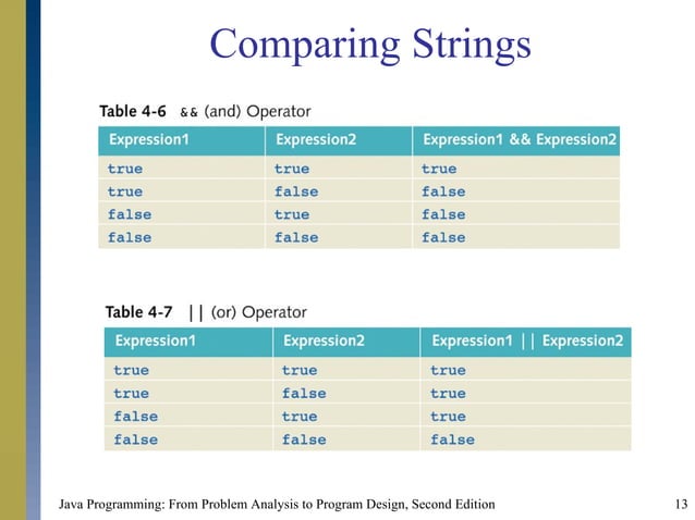 Control Structures I by Prof. Erwin Globio | PPT