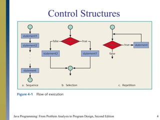 Control Structures I by Prof. Erwin Globio | PPT