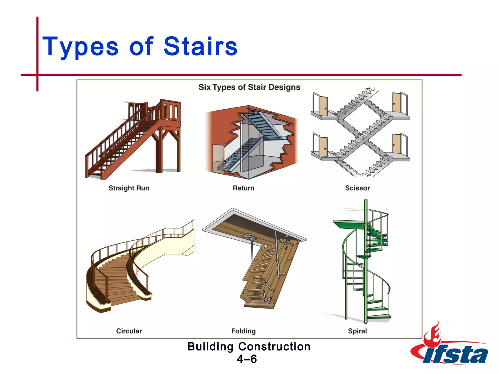 Bldg Construction Chapter 04 | PPT