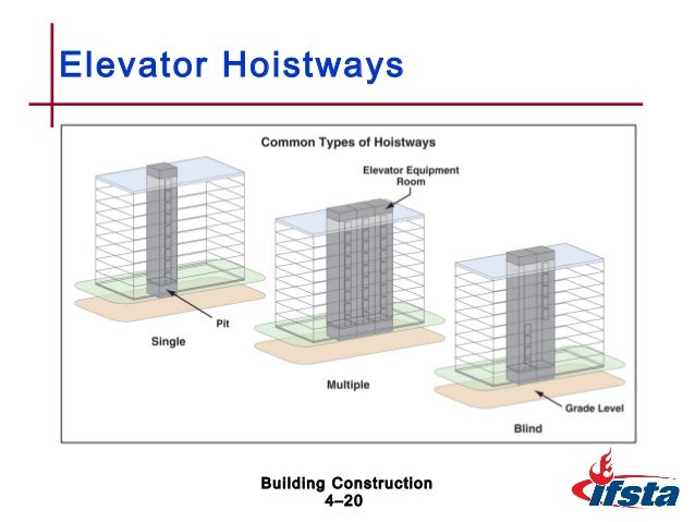 Bldg Construction Chapter 04