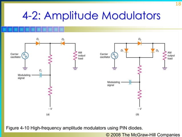 Chapter04. am modulators | PPT