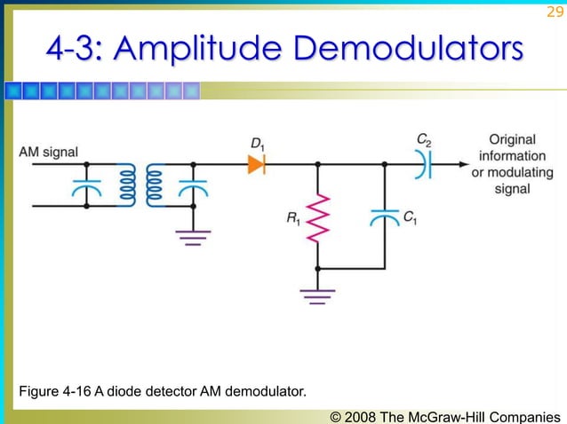 Chapter04. am modulators | PPT
