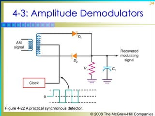 Chapter04. am modulators | PPT