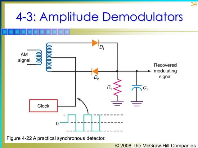 Chapter04. am modulators | PPT