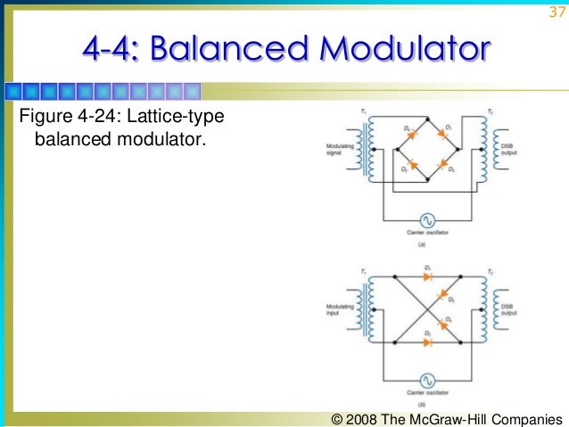 Chapter04. am modulators