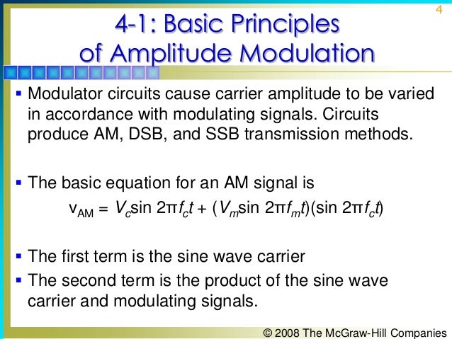 Chapter04. am modulators