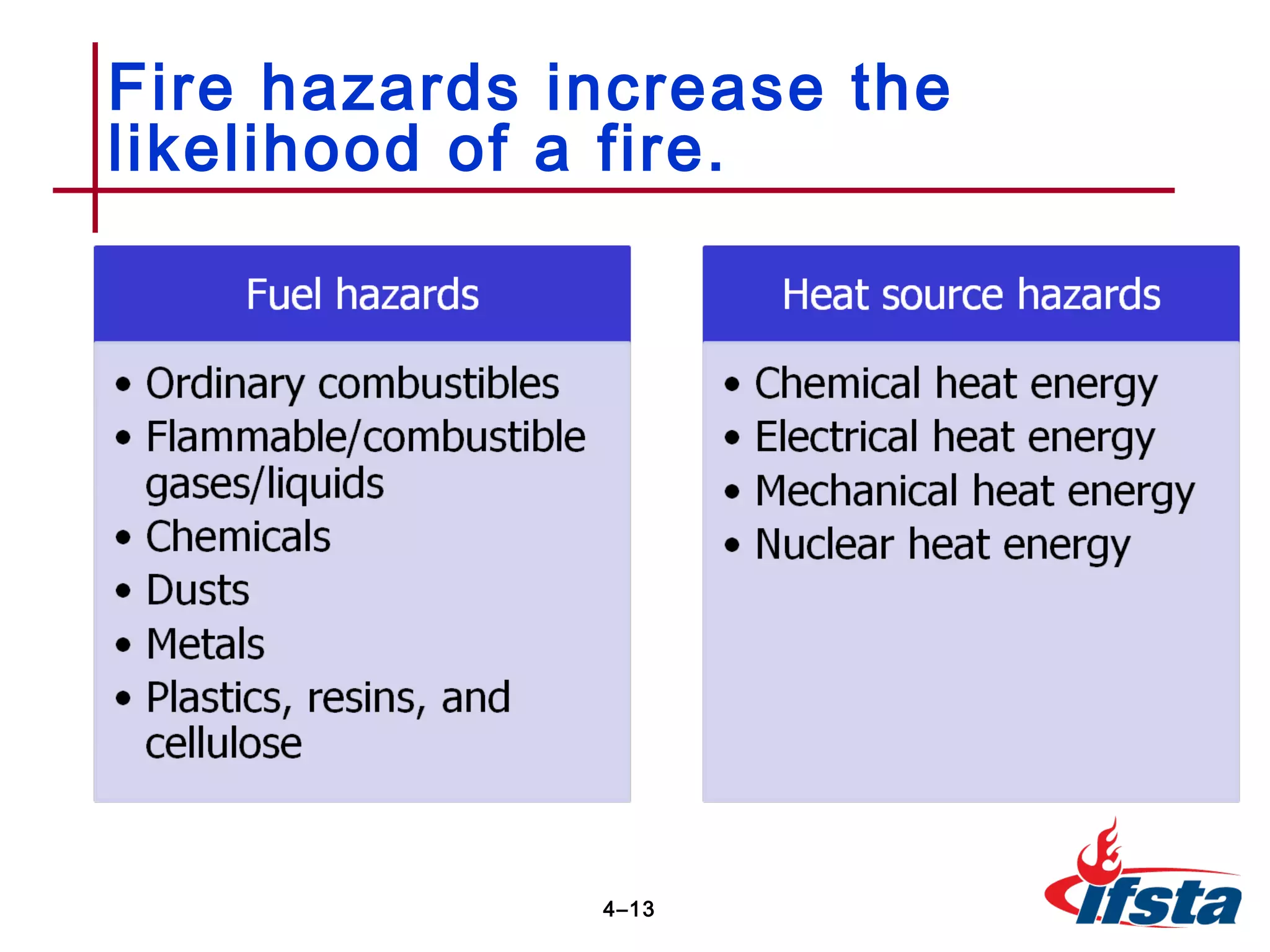 Fire Investigation, Fire Prevention, and Public Fire and Life Safety ...