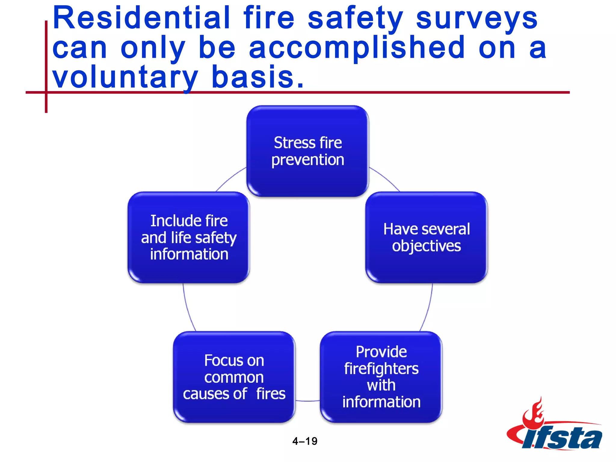 Fire Investigation, Fire Prevention, and Public Fire and Life Safety ...