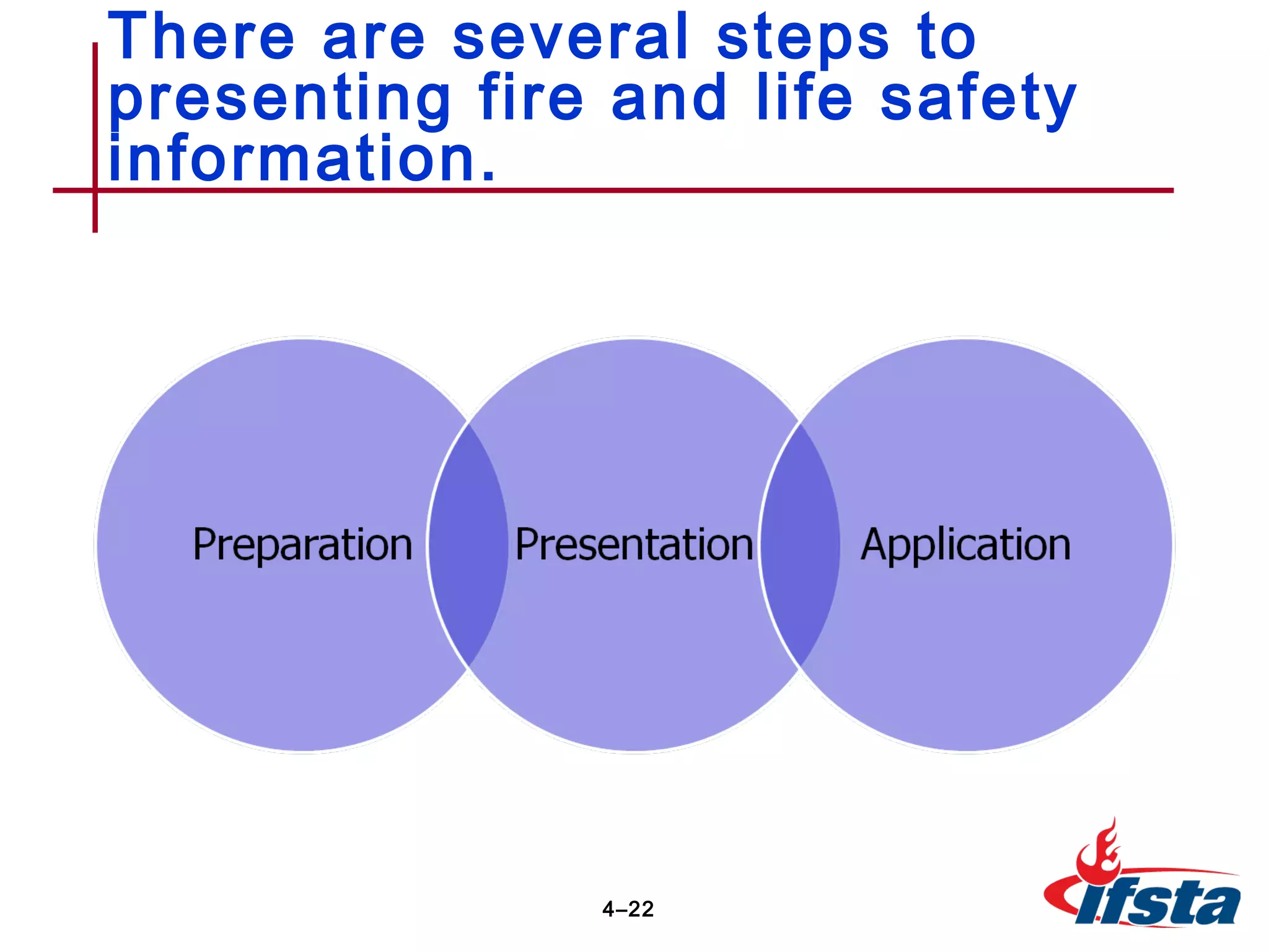 Fire Investigation, Fire Prevention, and Public Fire and Life Safety ...