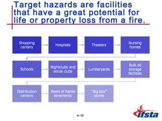 Fire Investigation, Fire Prevention, and Public Fire and Life Safety ...