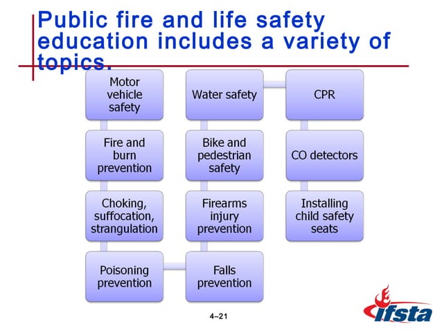 Fire Investigation, Fire Prevention, and Public Fire and Life Safety ...