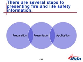 Fire Investigation, Fire Prevention, and Public Fire and Life Safety ...