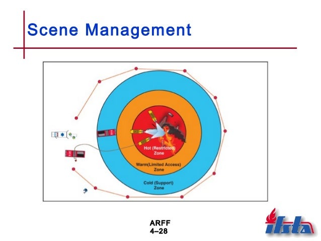 Chapter 04 Safety and Aircraft Hazards