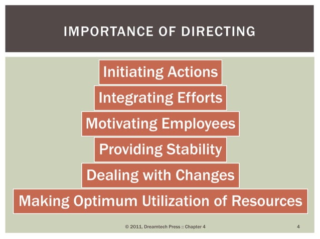 Chapter 04 Directing function of management | PPT
