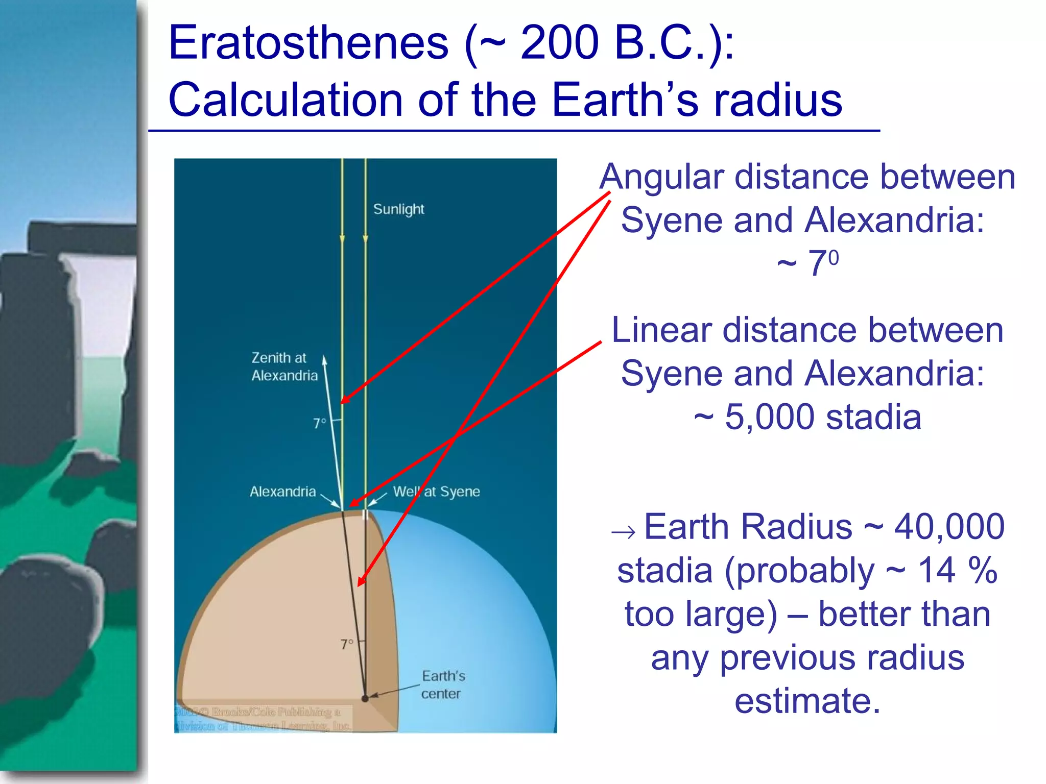 The Origin of Modern Astronomy | PPT