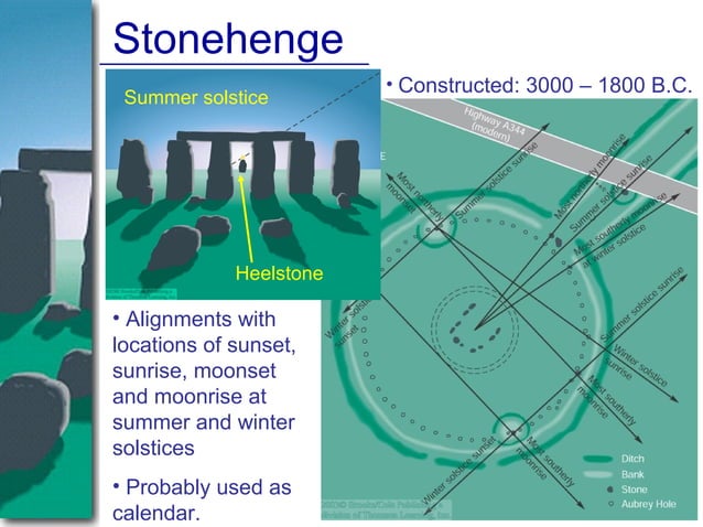 The Origin of Modern Astronomy | PPT | Astrology | Religion & Spirituality