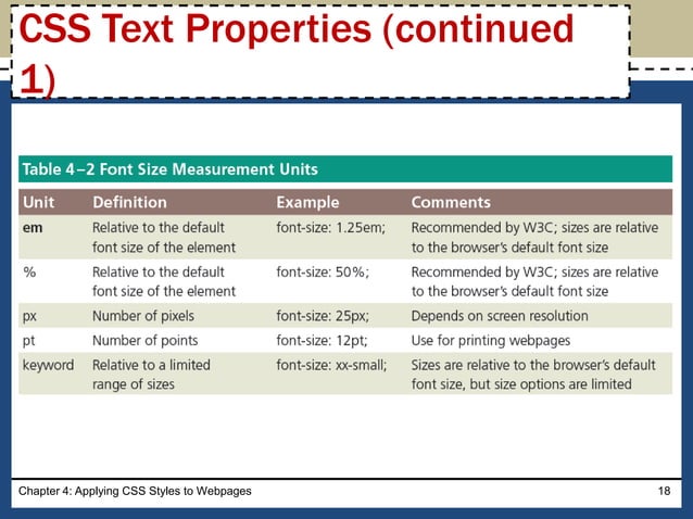 HTML & CSS: Chapter 04 | PPTX