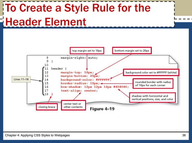 HTML & CSS: Chapter 04 | PPTX