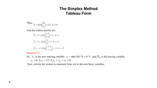 Operations Research - Simplex Method Tableau | PPTX