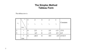 Operations Research - Simplex Method Tableau | PPT