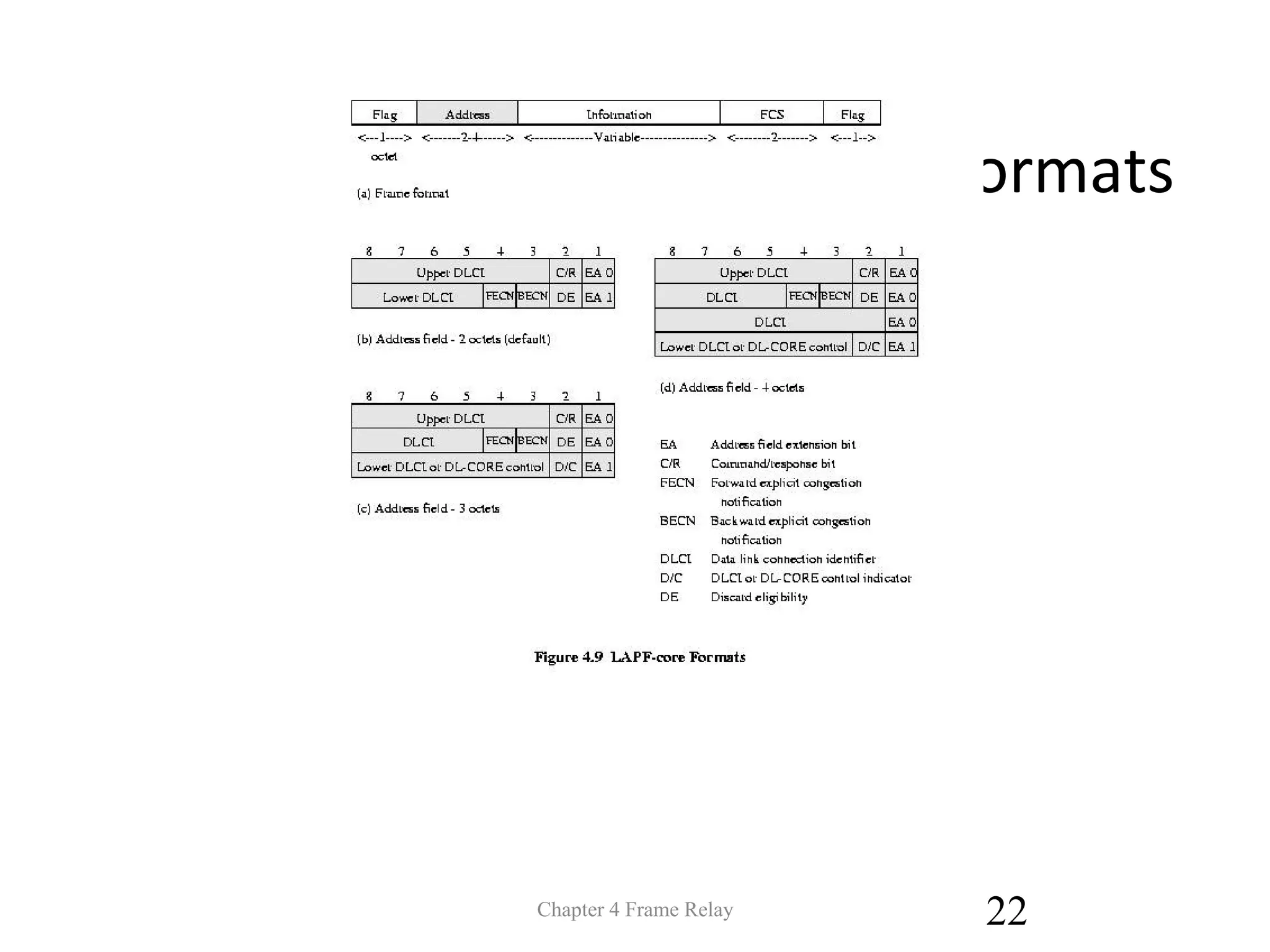 Frame Relay Chapter 04 | PPT