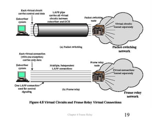Frame Relay Chapter 04 | PPT