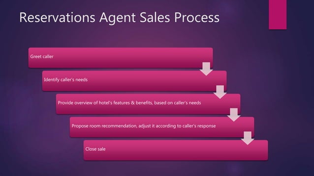 Chapter 04 Managing Front Office Operations HOT 333 | PPT