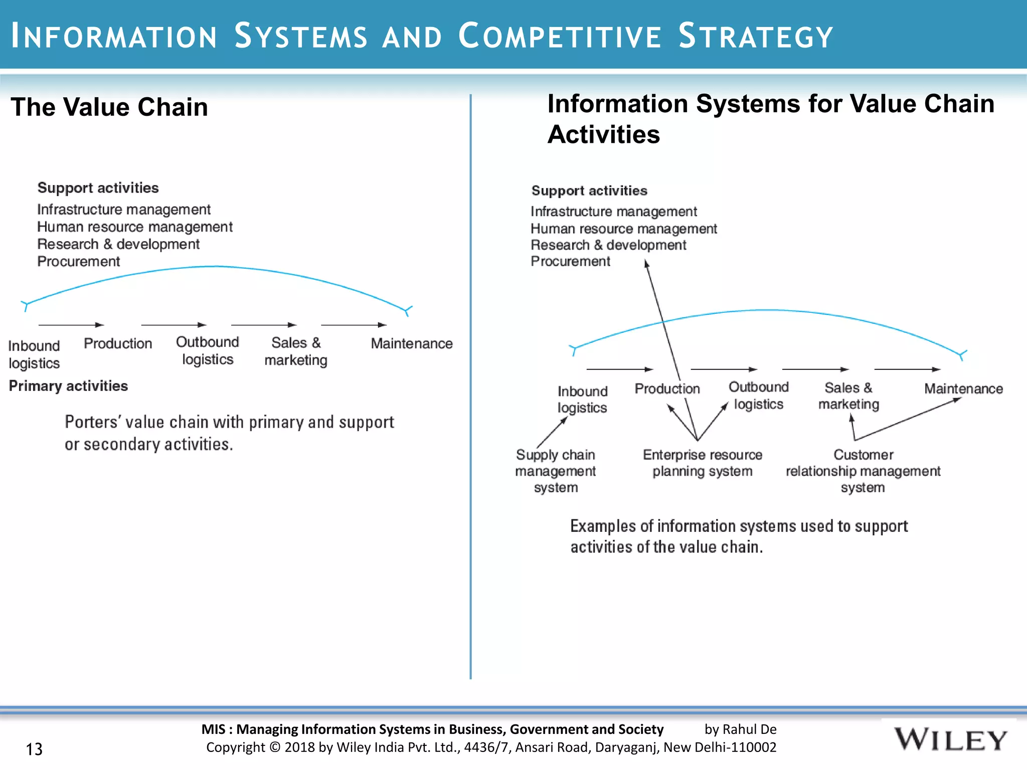 IT stratergy and digital goods | PDF