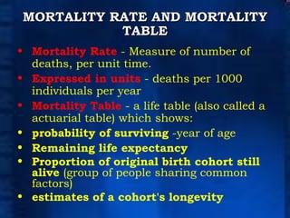 Chapter 04 acturial principles | PPT