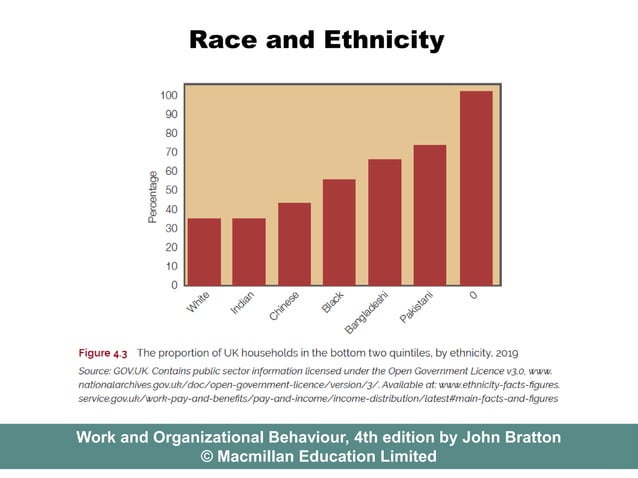 Chapter 04 - Class, gender, race and equality.ppt | Debated Sensitive ...
