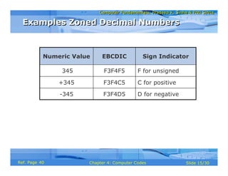 Chapter 04 computer codes | PDF
