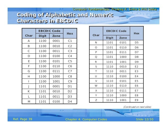 Chapter 04 Computer Codes