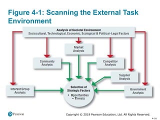 Chapter 04 - Environmental Scanning and Industry Analysis (1).pptx