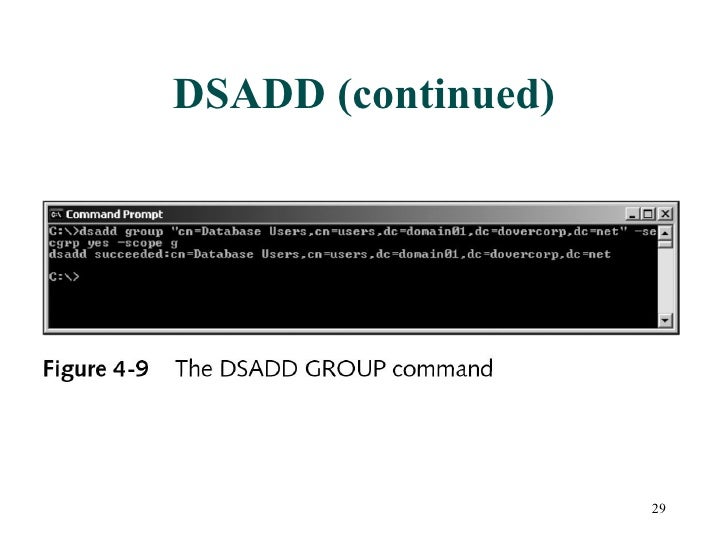 Chapter04 Implementing And Managing Group And Computer Accou…