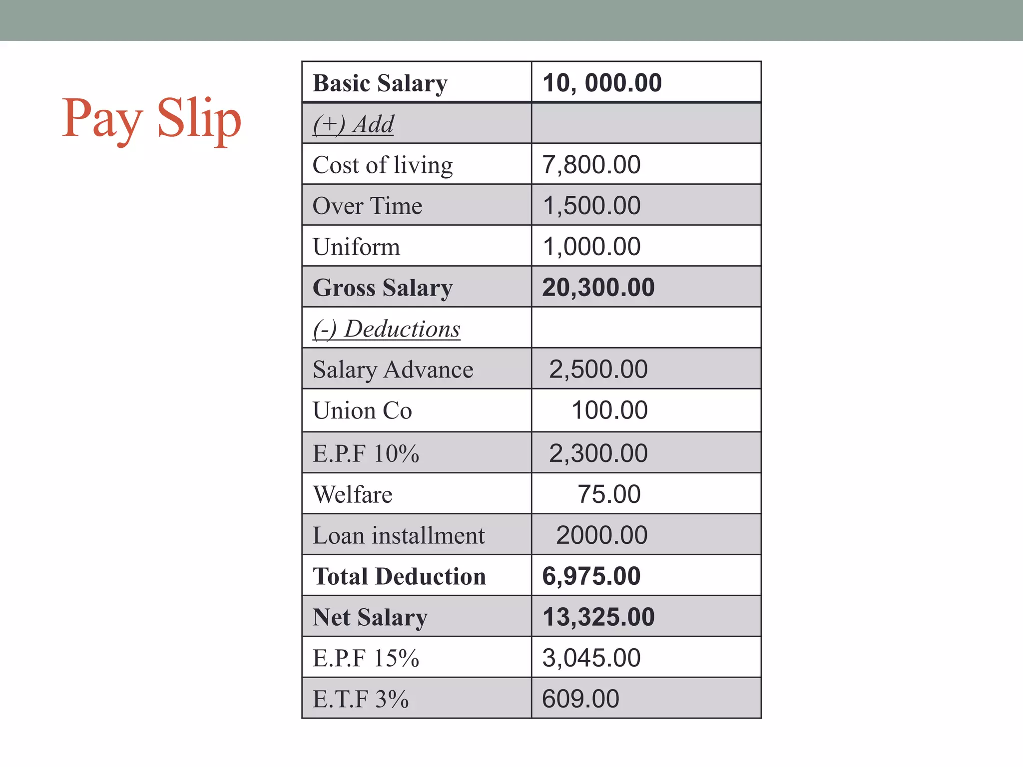 Chapter 04 Labour Costs | PPTX