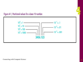 Numbering system data representation | PDF | Computing | Technology ...