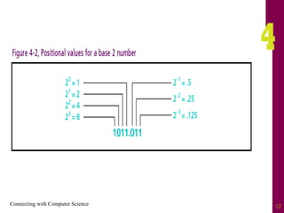 Numbering system data representation | PDF | Computing | Technology & Computing