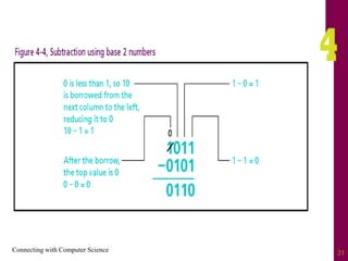 Numbering system data representation | PDF | Computing | Technology & Computing